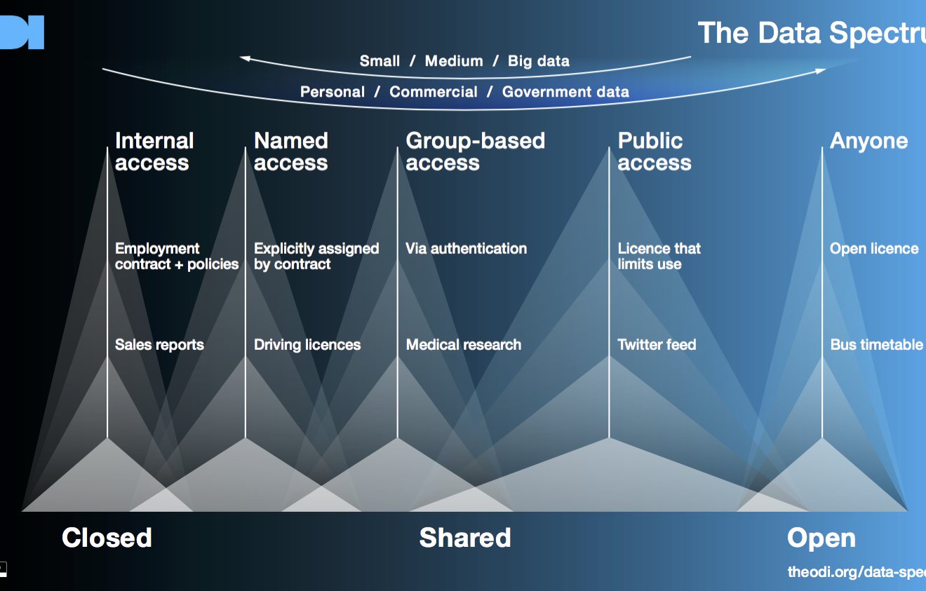 Our vision, mission and principles | The ODI