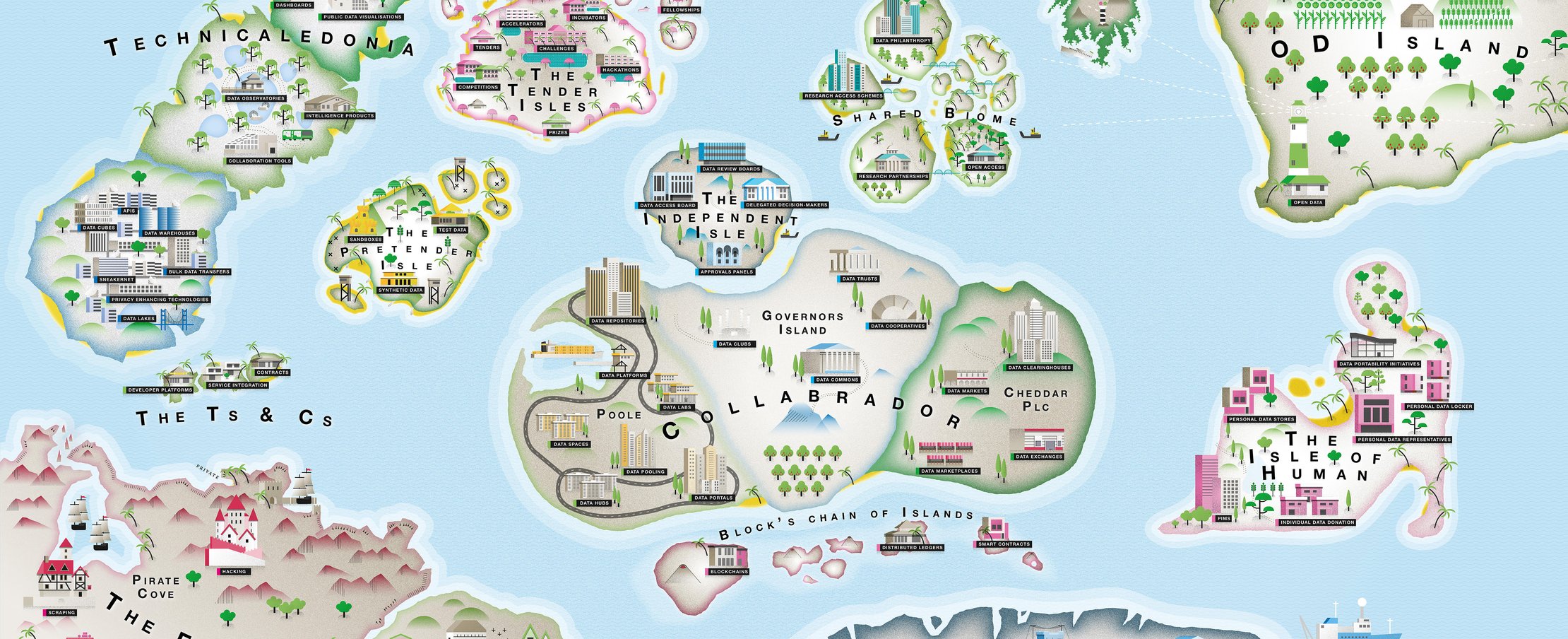 How we use the Data Access Map to tell stories and explain concepts ...