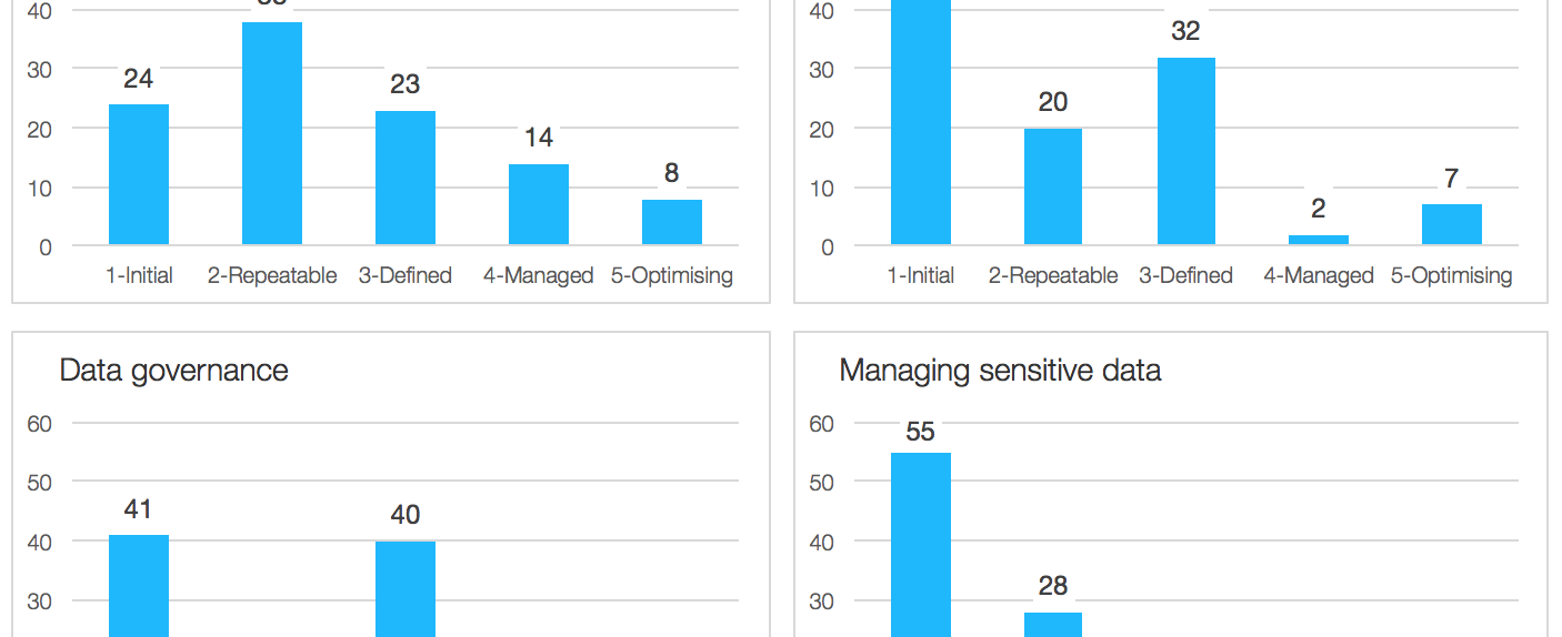 Open Data Pathway: introducing country-level statistics | The ODI