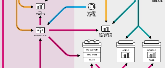 Creating ecosystem maps for open data | The ODI