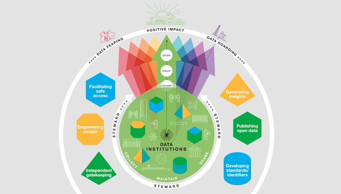 How to build a National Data Library | The ODI